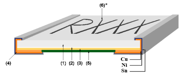 Technical Resources - Thin Film Website